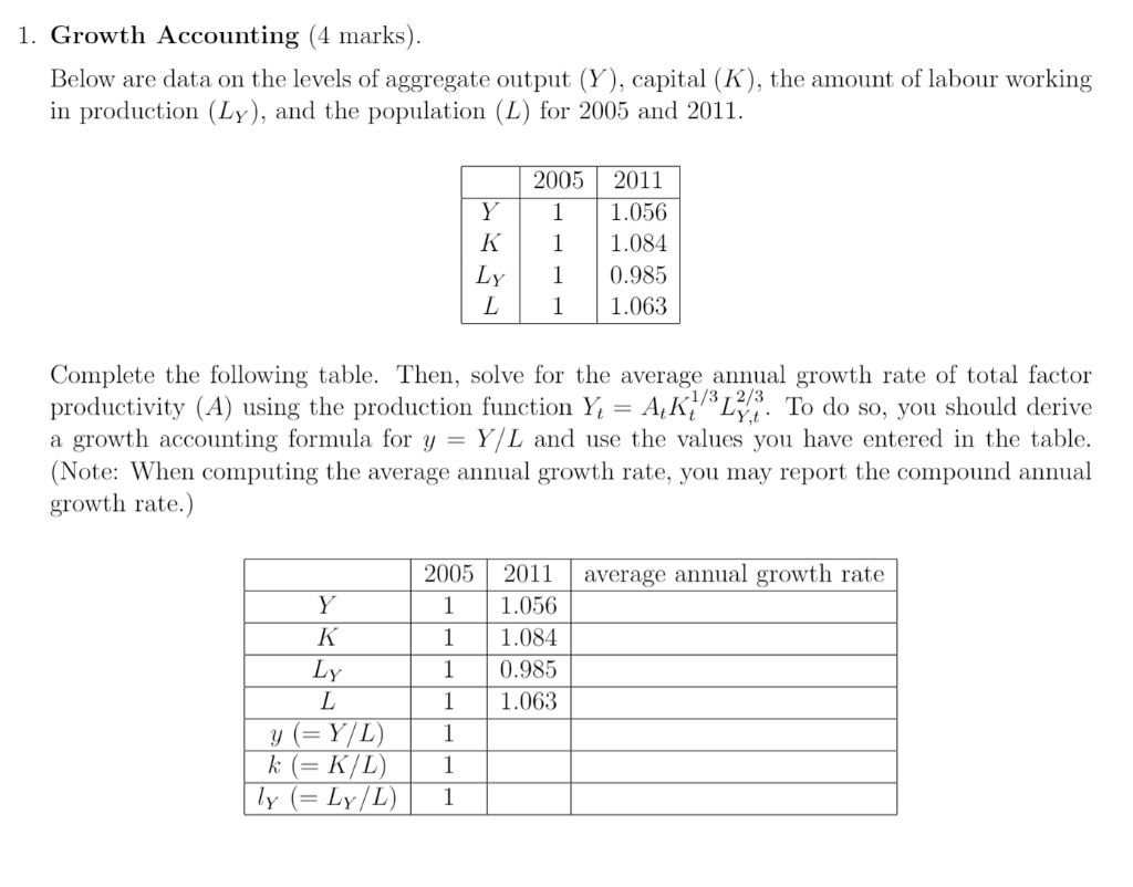 Solved 1. Growth Accounting (4 marks). Below are data on the | Chegg.com