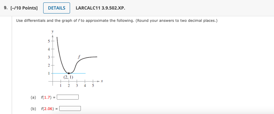 Use differentials and the graph of f to approximate | Chegg.com