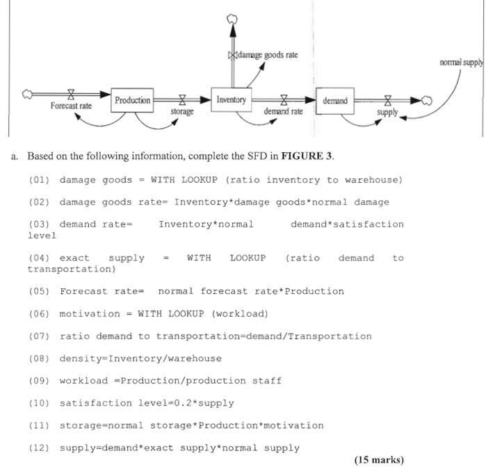 Solved Based on the following information, complete the SFD | Chegg.com