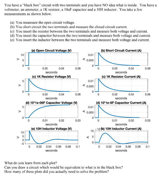 Solved You have a "black box" circuit with two terminals and | Chegg.com