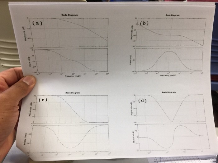 Solved 5) Match transfer functions 1-10 to the Bode plots | Chegg.com