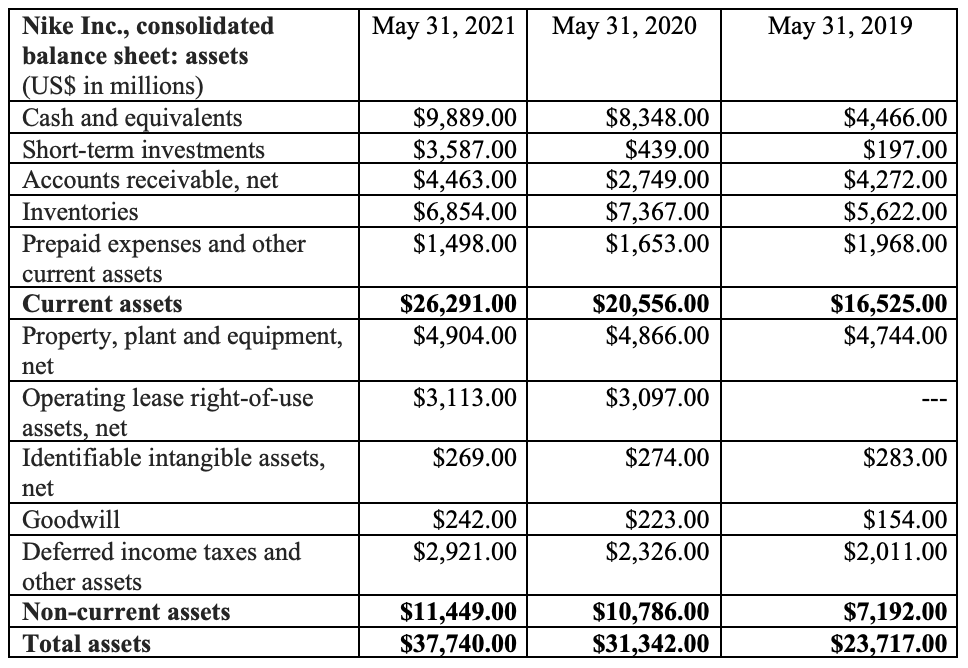 Tangible Assets, companies Nike and Skechers | Chegg.com