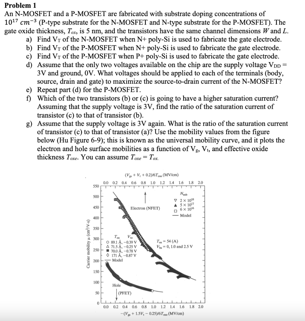Solved Problem 1 An N Mosfet And A P Mosfet Are Fabricated
