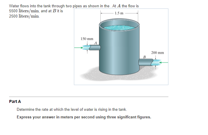 Solved Water flows into the tank through two pipes as shown | Chegg.com