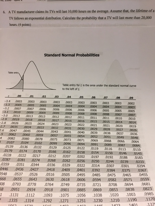 Solved A TV manufacturer claims its TVs will last 10,000 | Chegg.com