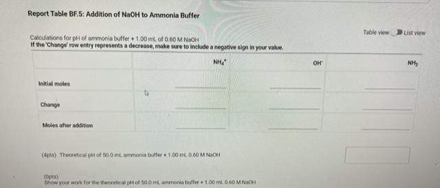 Solved Report Submission - Buffer Solutions in-person 1.9497 | Chegg.com