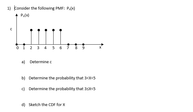 Solved Consider the following PMF: Px(X) Determine | Chegg.com