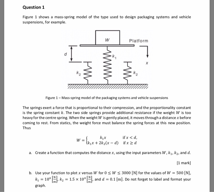Solved Question 1 Figure 1 shows a mass-spring model of the | Chegg.com