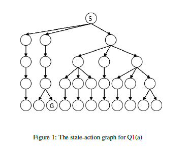Solved Several independent state-action graphs are shown | Chegg.com