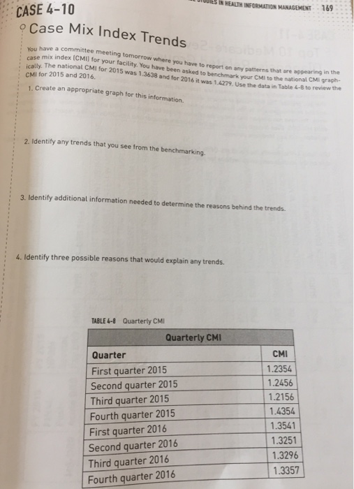 eroues IN CASE 4-10 o Case Mix Index Trends HEALTH | Chegg.com