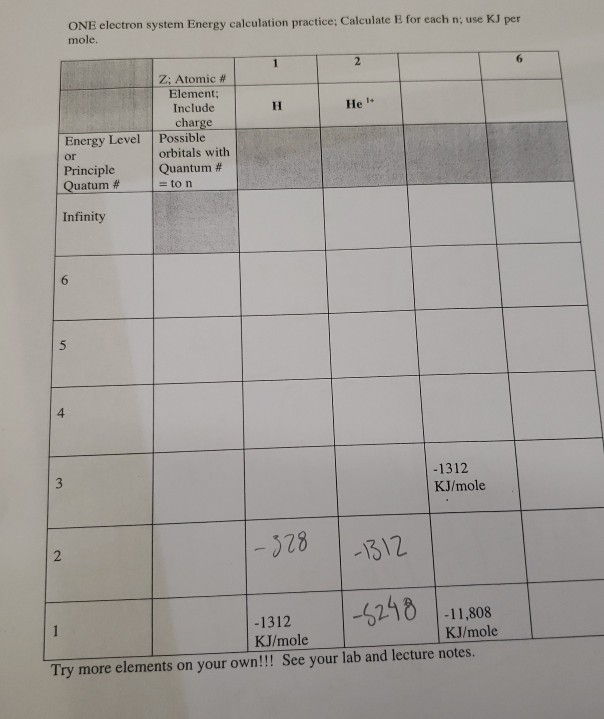 Solved ONE electron system Energy calculation practice; | Chegg.com
