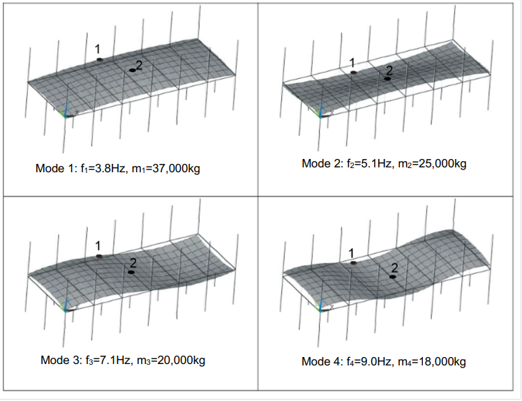 Solved Figure Q3(a) shows a finite element model of a floor | Chegg.com