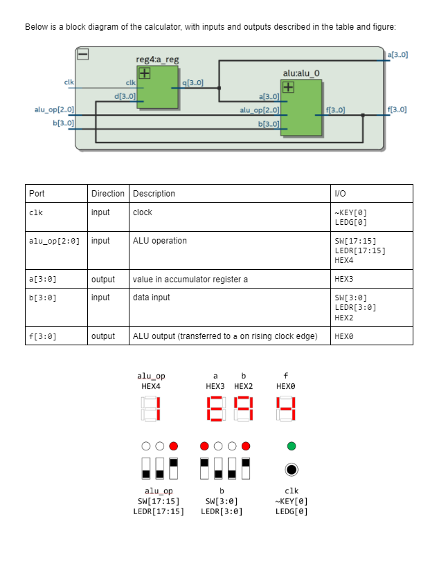 Below is a block diagram of the calculator, with | Chegg.com