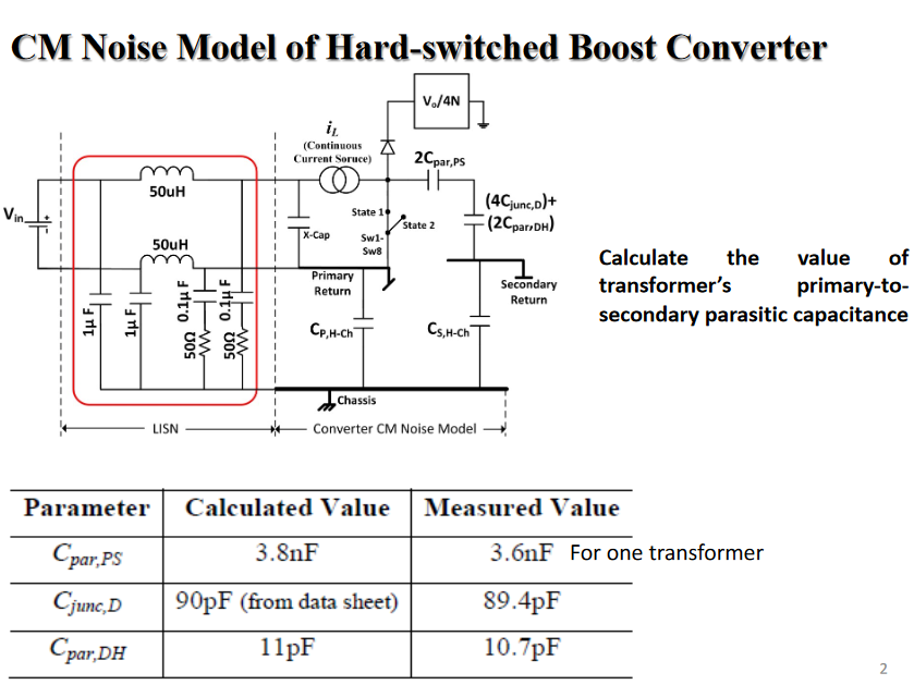 CM Noise Model of Hard-switched Boost Converter | Chegg.com