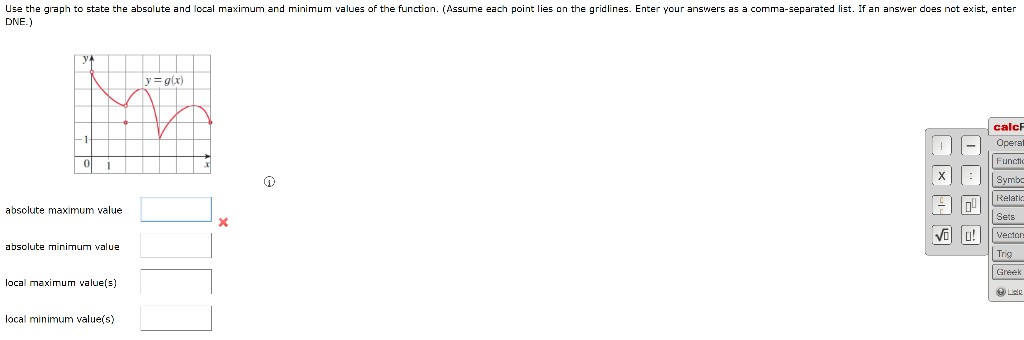 Solved Use the graph to state the absolute and local maximum | Chegg.com
