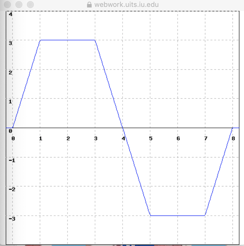Solved (1 point) (This problem has two parts. The second | Chegg.com