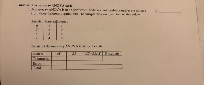 Solved Construct the one-way ANOVA table. 8) A one-way ANOVA | Chegg.com