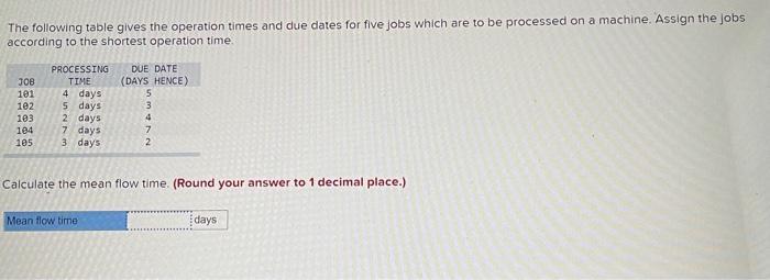 Solved The following table gives the operation times and due | Chegg.com