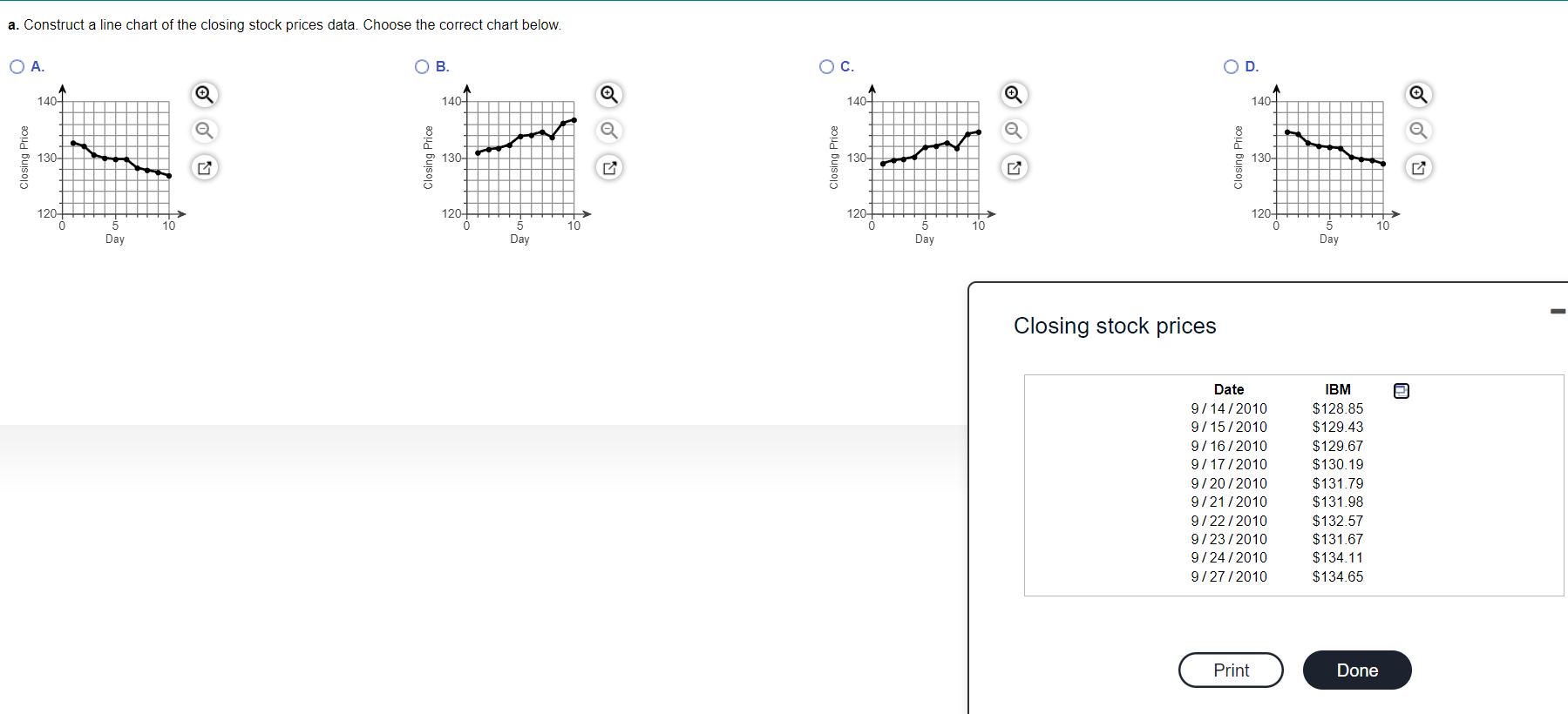 Solved Construct a line chart of the closing stock prices | Chegg.com