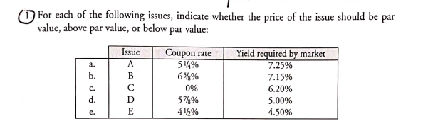 Solved (1.) For each of the following issues, indicate | Chegg.com
