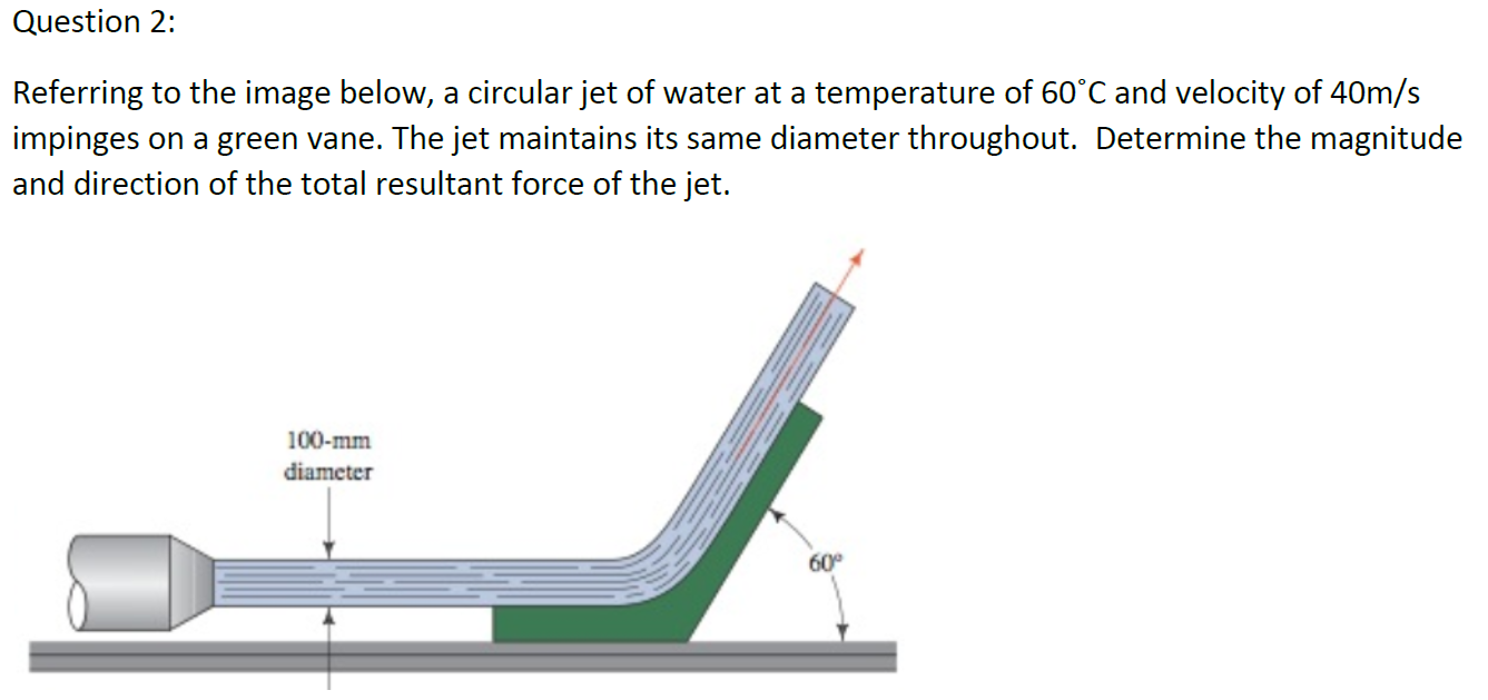 Solved A circular jet of water at a temperature of 60˚C and | Chegg.com
