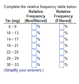 Solved Construct one table that includes relative | Chegg.com