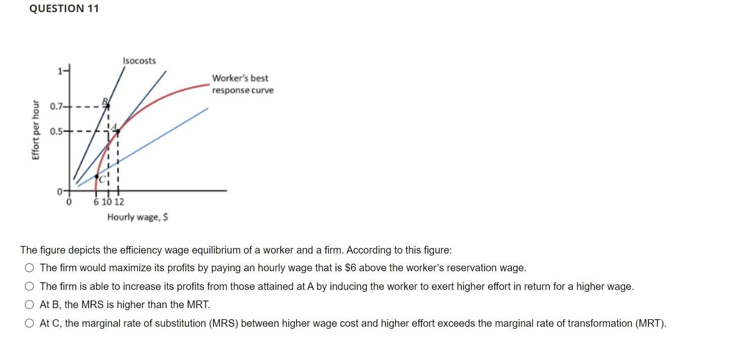 Solved The figure depicts the efficiency wage equilibrium of | Chegg.com