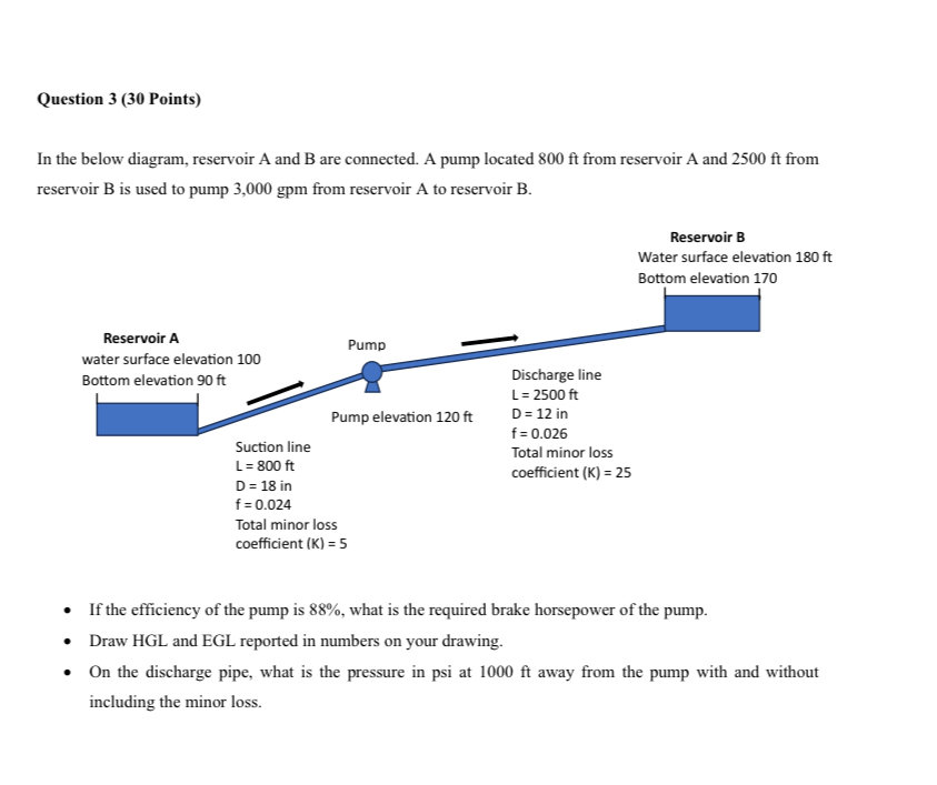 Solved Question 3 (30 ﻿Points)In the below diagram, | Chegg.com
