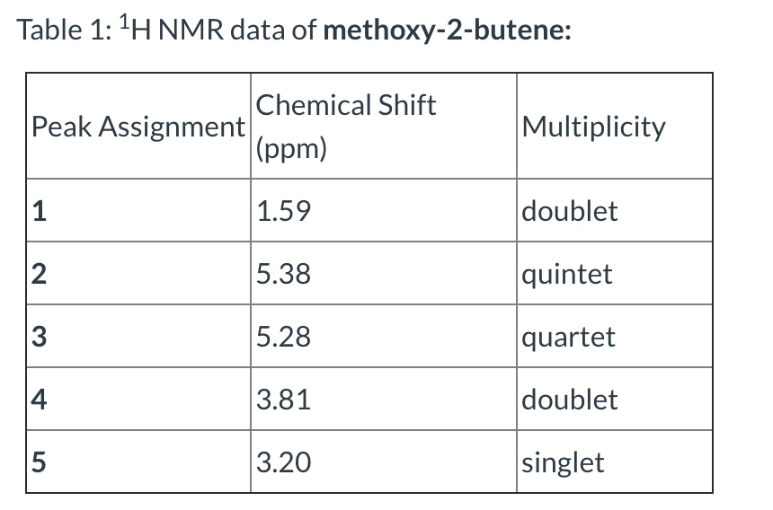 Solved If a methyl was added at position 4 of | Chegg.com