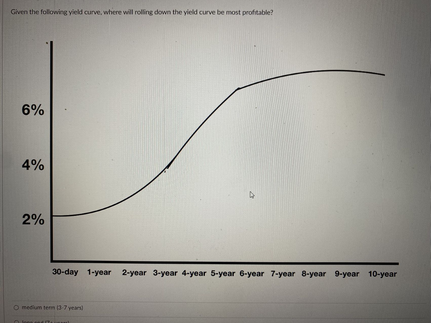 Solved Given the following yield curve, where will rolling | Chegg.com