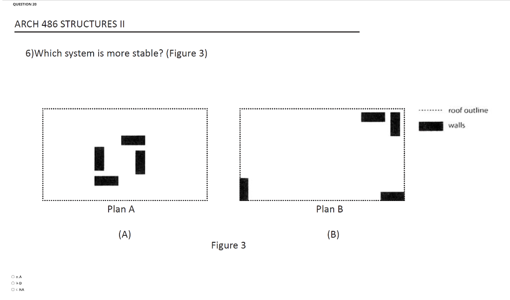 Solved 6) Which system is more stable? (Figure 3) A OR B | Chegg.com