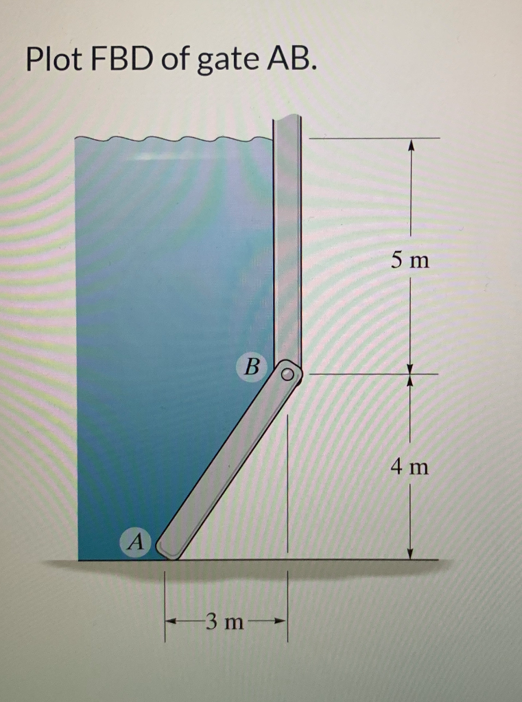 Solved Plot FBD of gate AB. 5 m B 4 m A -3 m Plot FBD of | Chegg.com
