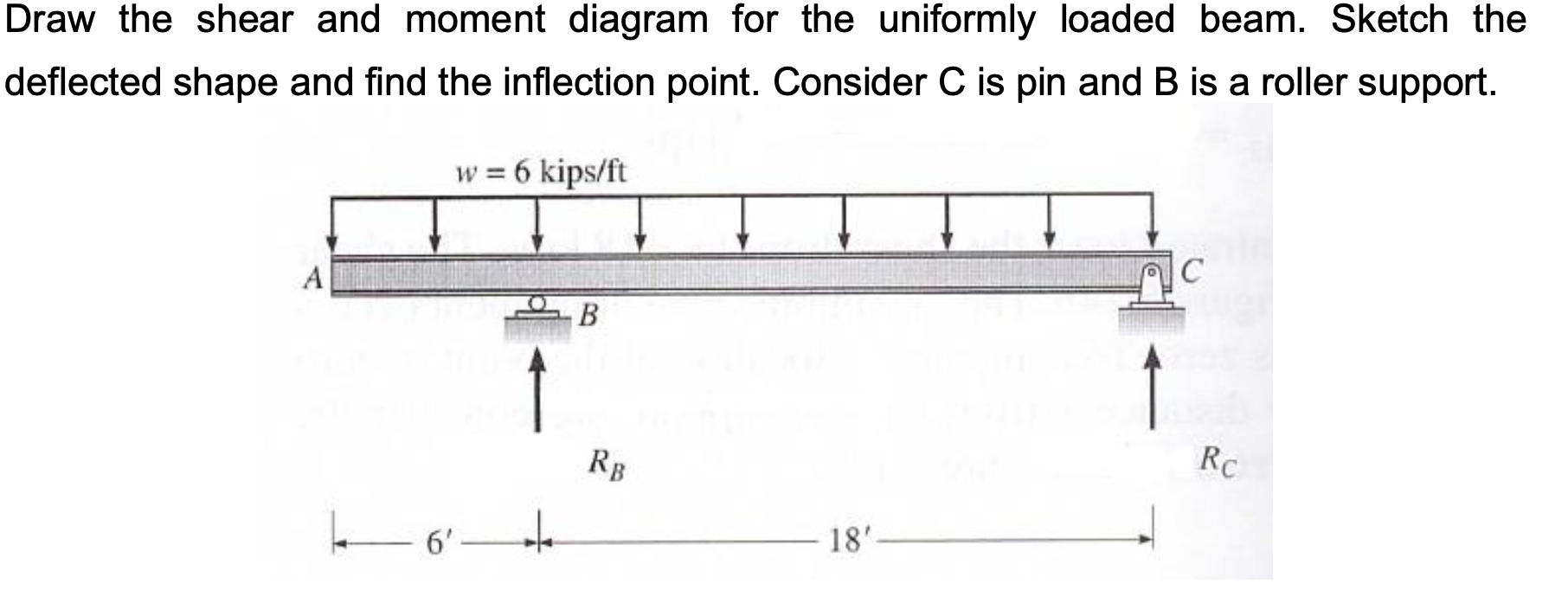 Solved Draw the shear and moment diagram for the uniformly | Chegg.com