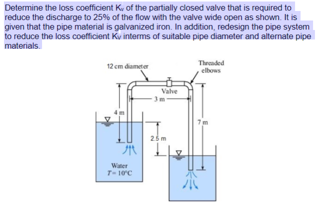 Solved Determine the loss coefficient Kv of the partially | Chegg.com