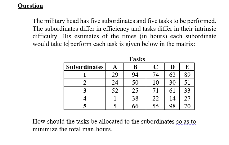 Solved Using The Hungarian Method, solve the following | Chegg.com