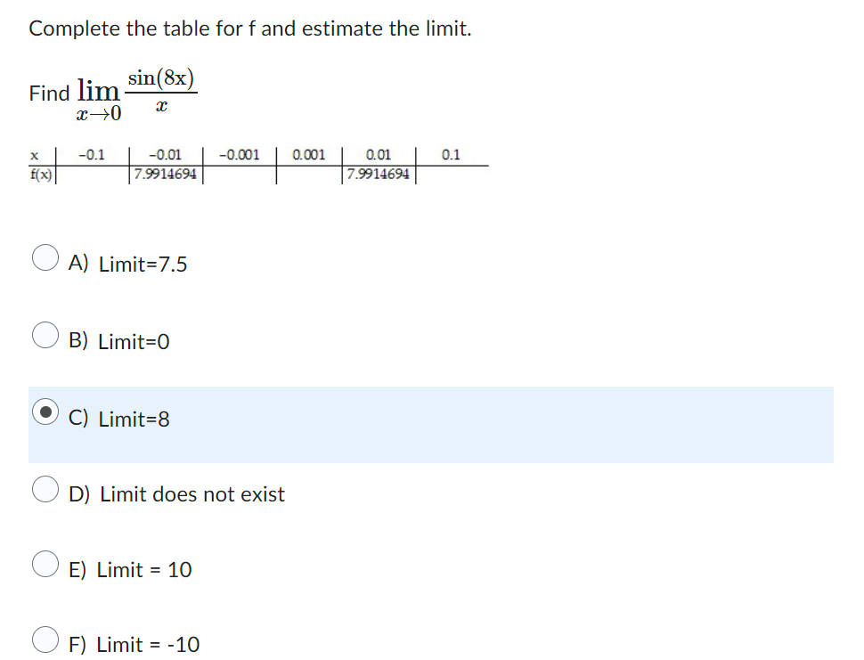 Solved Complete the table for f and estimate the limit. Find | Chegg.com