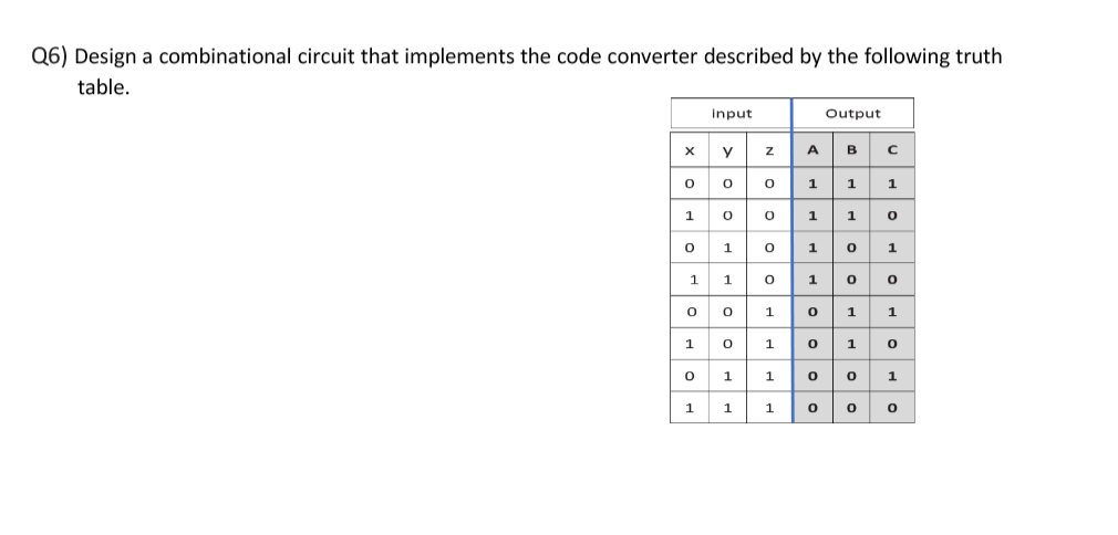 Solved Q6) Design a combinational circuit that implements | Chegg.com