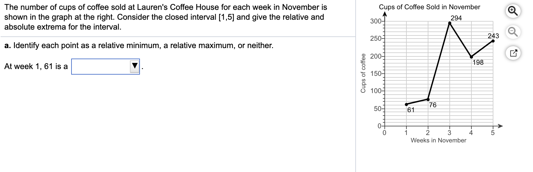 Solved Cups of Coffee Sold in November The number of cups of | Chegg.com