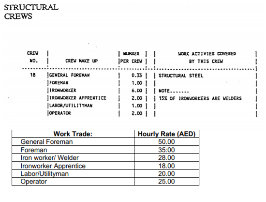Solved SITUATION: • Your company, a heavy structural | Chegg.com