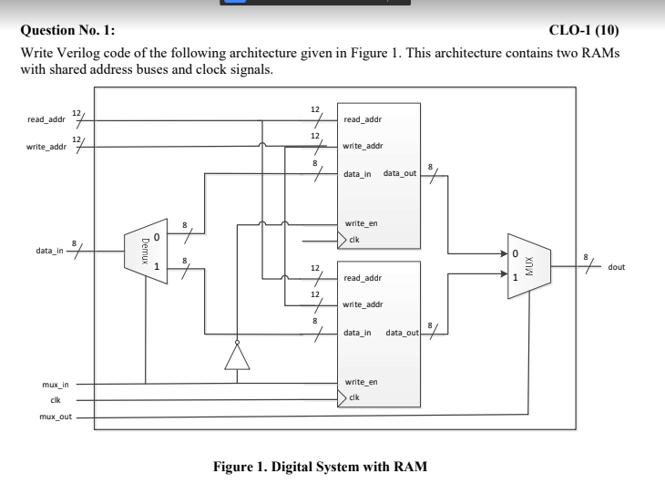 Solved Question No. 1: CLO-1 (10) Write Verilog code of the | Chegg.com