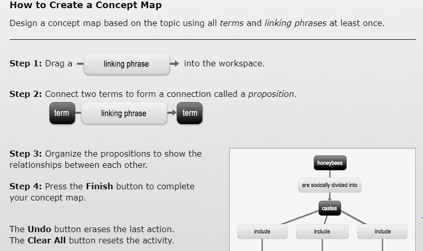 Solved How to Create a Concept Map Design a concept map | Chegg.com