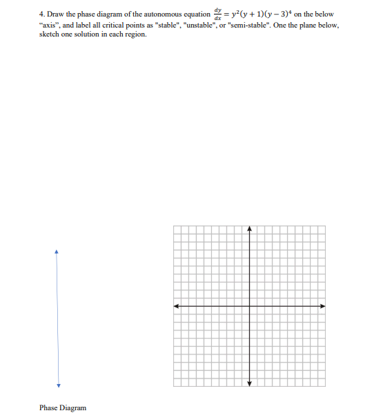 Solved Draw the phase diagram of the autonomous equation | Chegg.com