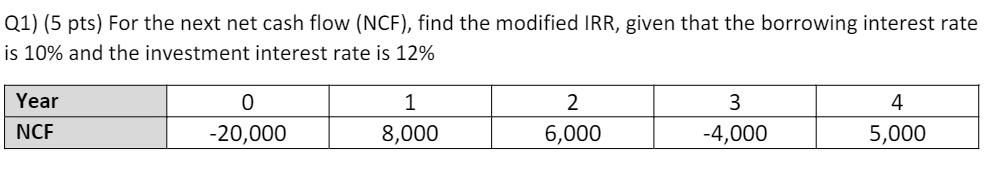Solved Q1) (5 pts) For the next net cash flow (NCF), find | Chegg.com