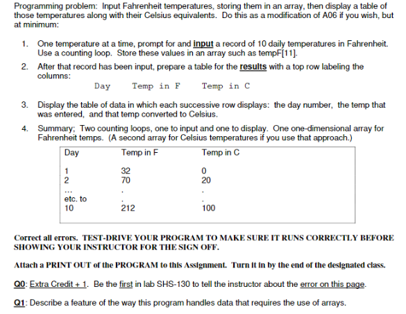 Solved Programming problem: Input Fahrenheit temperatures, | Chegg.com