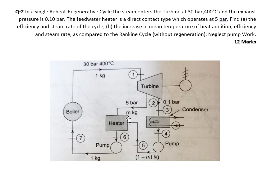Solved Q-2 In a single Reheat-Regenerative Cycle the steam | Chegg.com