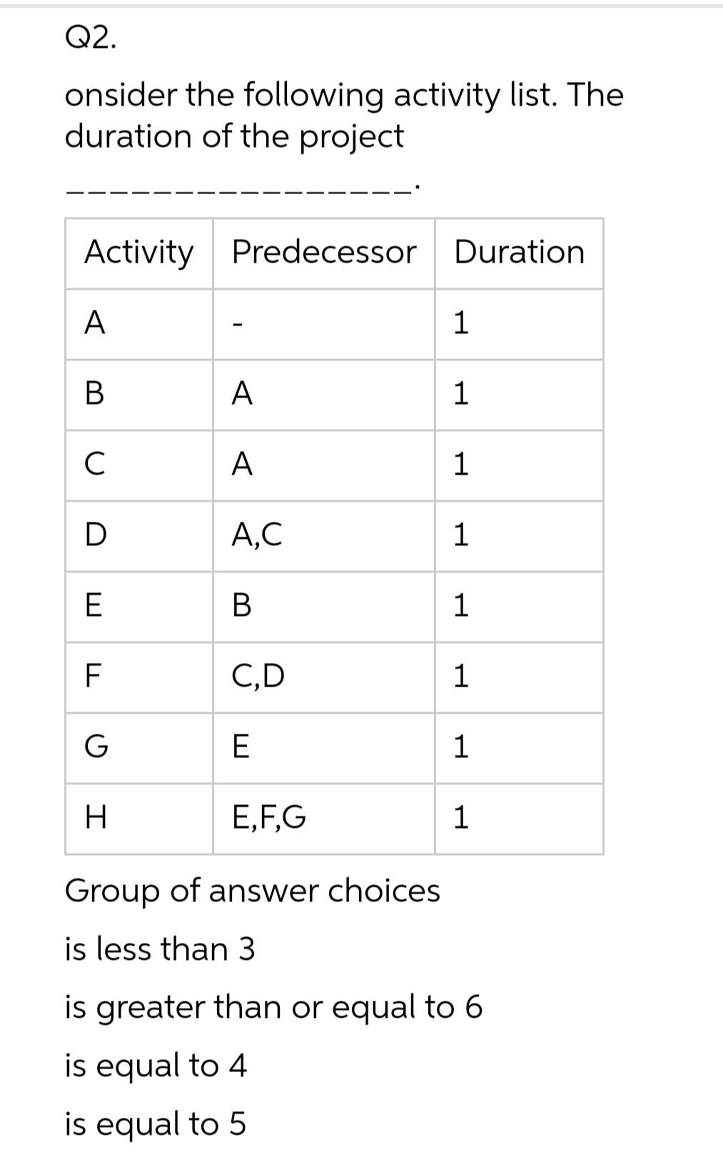 Solved Q1. Consider the following activity list. There are | Chegg.com