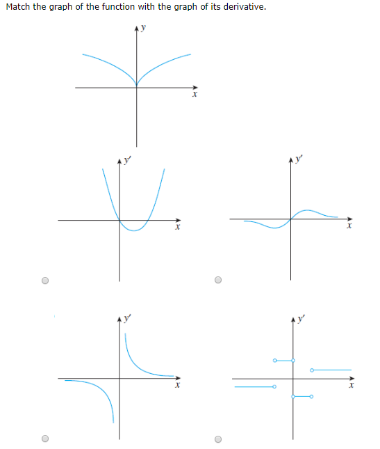 Solved Match the graph of the function with the graph of its | Chegg.com