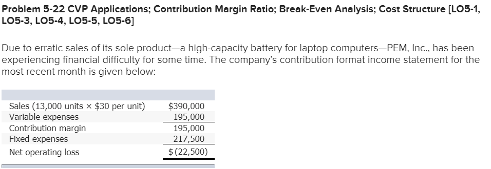Solved Problem 5-22 CVP Applications; Contribution Margin | Chegg.com