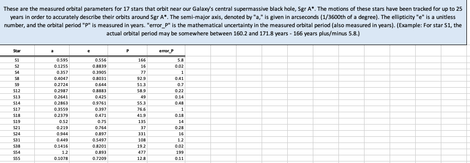 Calculate the mass of Sgr A*. Important equations, | Chegg.com