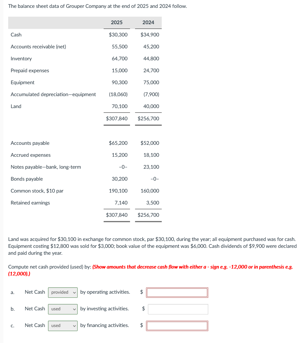 Solved The balance sheet data of Grouper Company at the end | Chegg.com